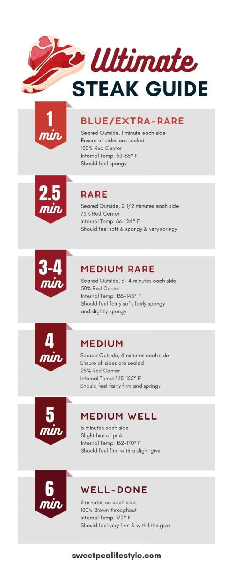 How to Cook a Thick Steak to Perfection (Oven & Grill) - Sweetpea Lifestyle